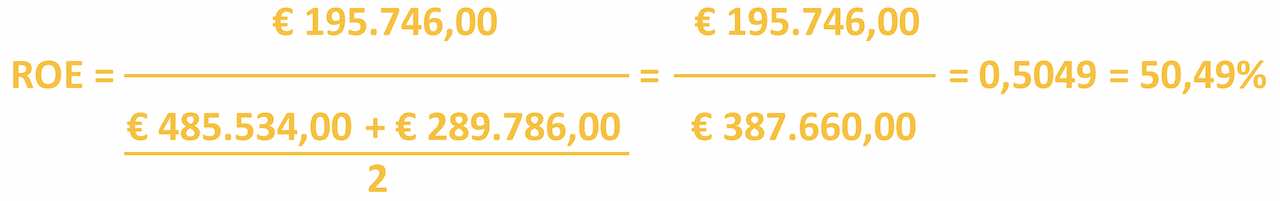 Indici di bilancio: gli indici di redditività (formule ed esempi ...