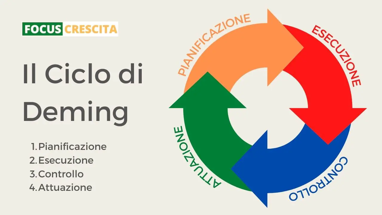 Filosofia Kaizen: Piccoli Passi per Grandi Risultati - Focus Crescita