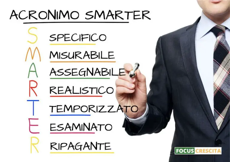 Obiettivi SMART (Significato dell'Acronimo con Esempio) - Focus Crescita